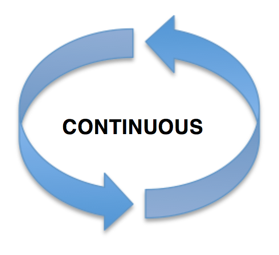 Progressive oder Continuous? Gibt es einen Unterschied? – Business ...